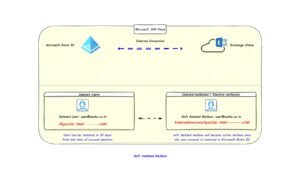 Understanding Mailbox Types in Microsoft 365 | Aashu Technologies