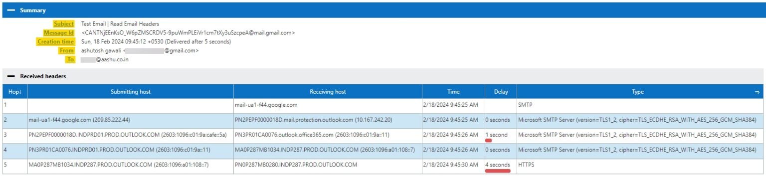 Understanding Email Headers in EOP. | Aashu Technologies